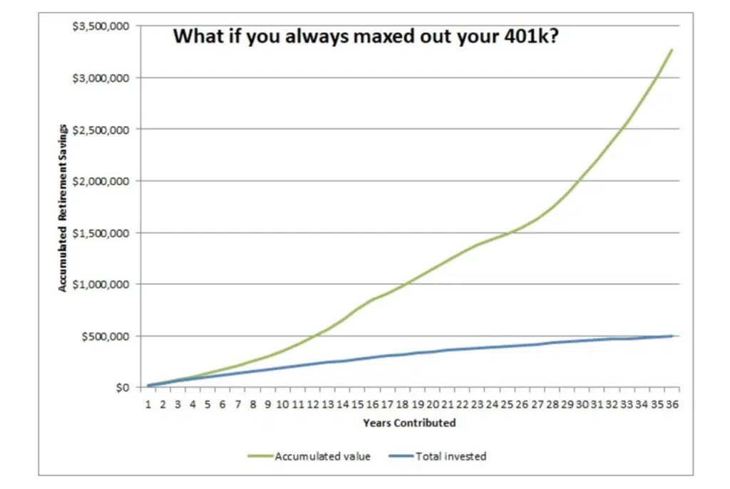 What is a 401k Plan? How It Works & Benefits Explained